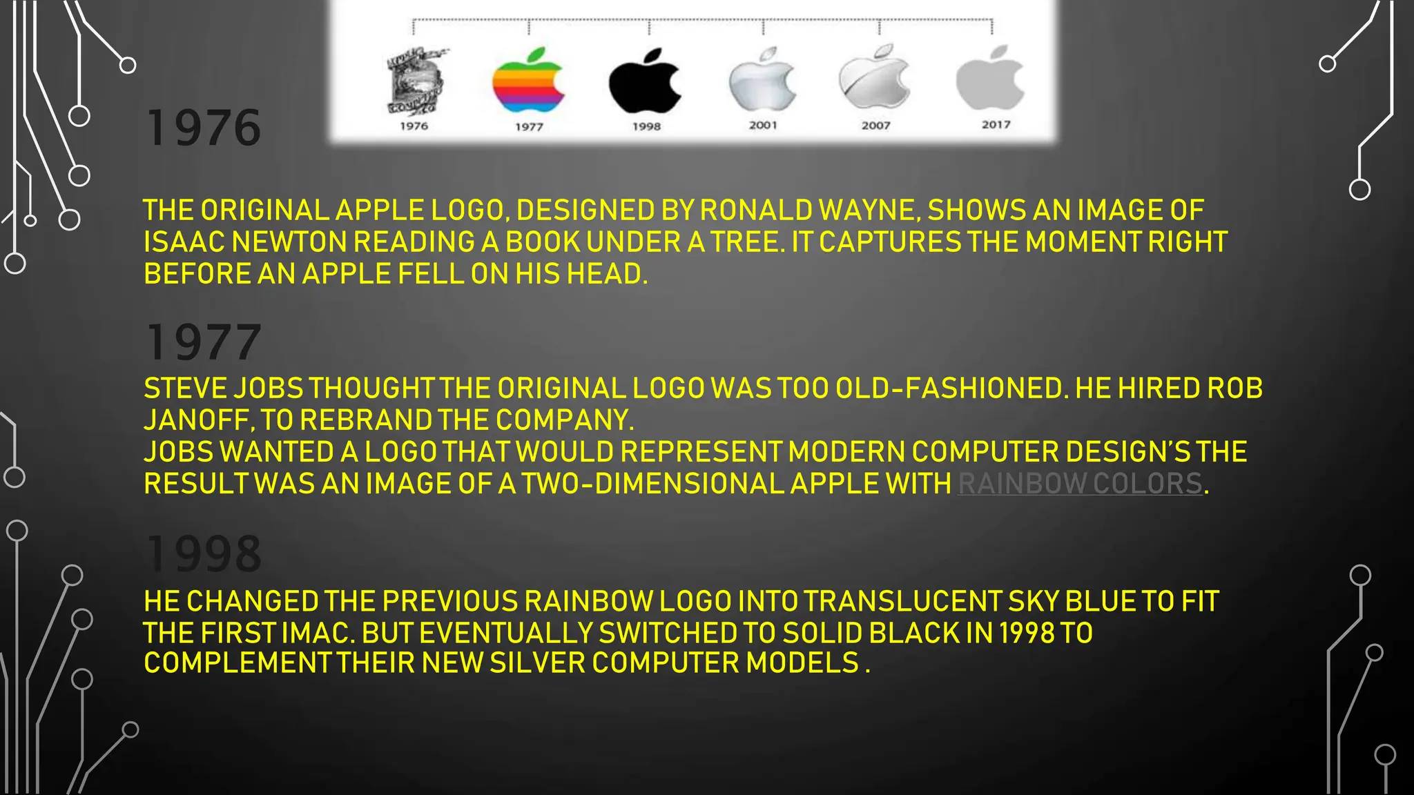 Management information system on Apple company | PPTX