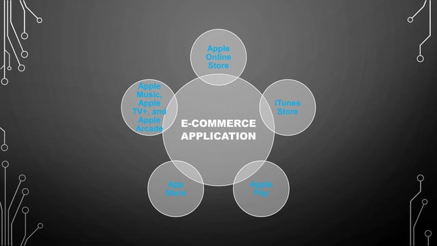Management information system on Apple company | PPTX