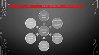 Management information system on Apple company | PPTX