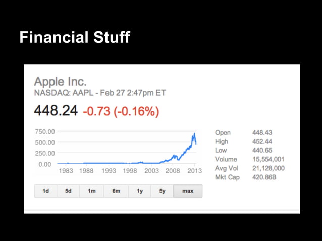 Apple Presentation | PPT