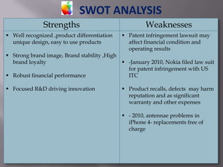 Apple presentation lppt | PPT