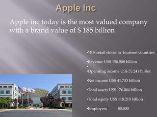 Apple presentation lppt | PPT