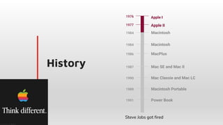 Apple Presentation (Gunjit Setia).pptx