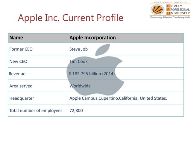 Presentation On Apple Inc | PPTX