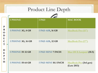 Apple, product mix | PPTX
