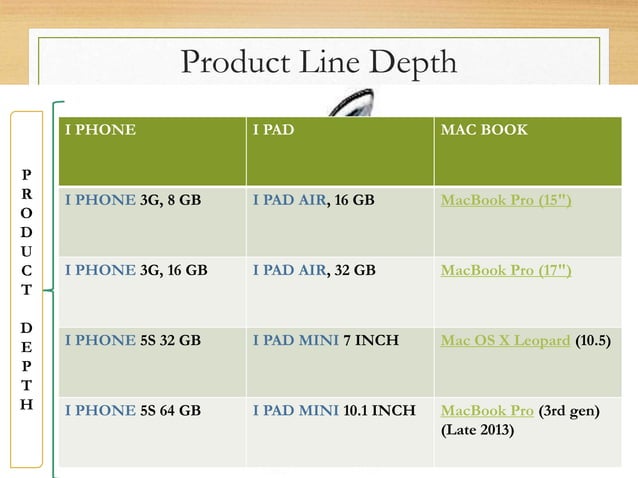 Apple, product mix | PPTX
