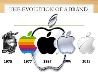 Apple, product mix | PPTX