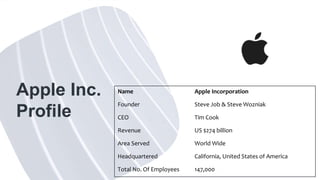 Apple product mix | PPTX | Computing | Technology & Computing