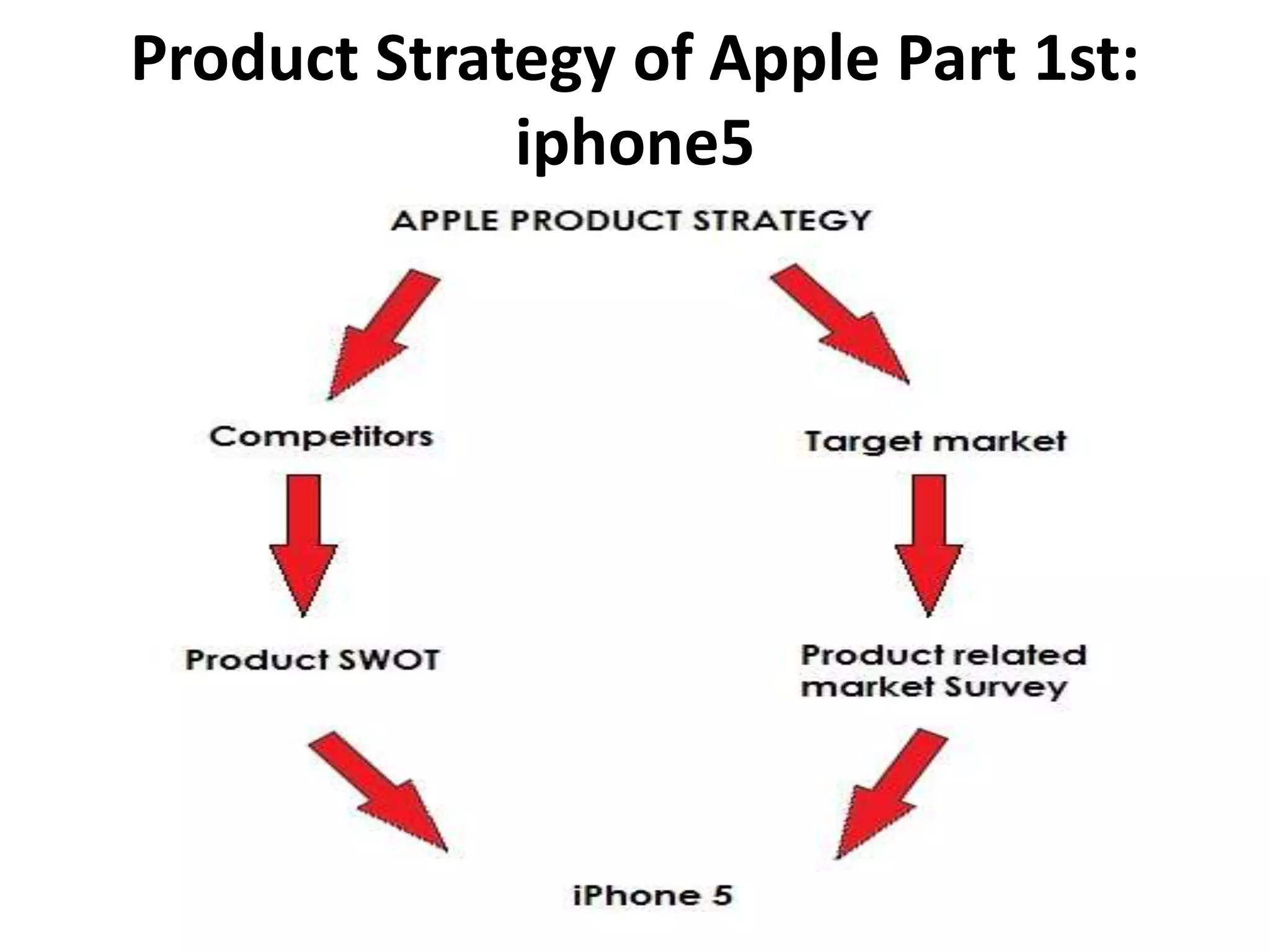 Apple Product Strategy | PPTX