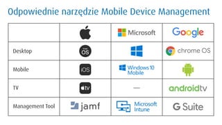 Apple professional services dla instytucji finansowych | PPT