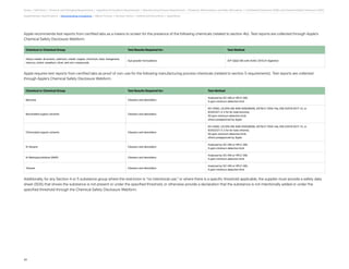 Apple_Regulated_Substances_Specification.pdf