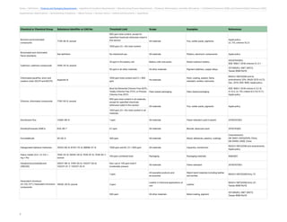 Apple_Regulated_Substances_Specification.pdf