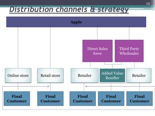 Apple (report writing) | PPTX