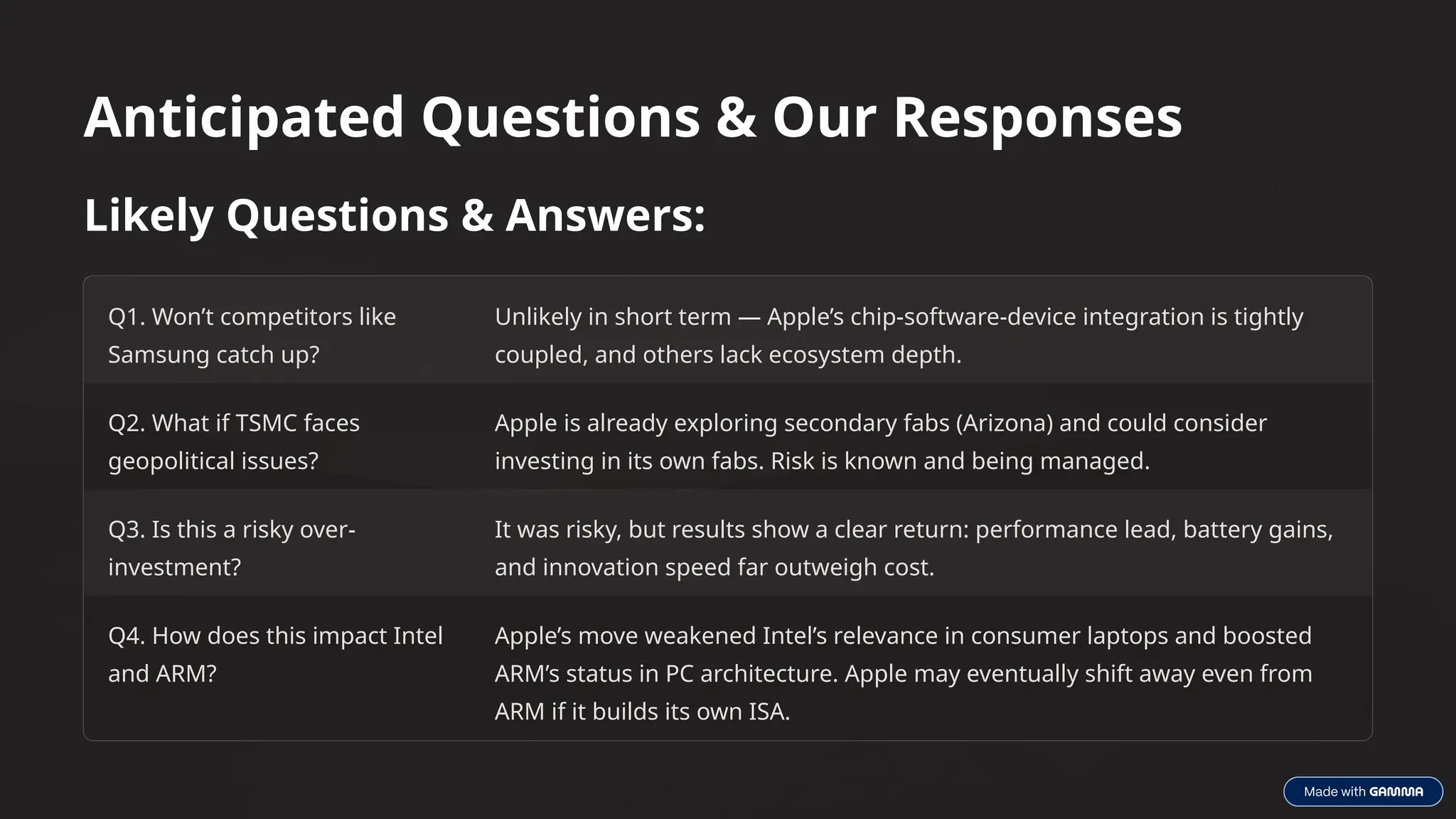 Apples-Custom-Chips-A-Genius-Decision (1).pptx