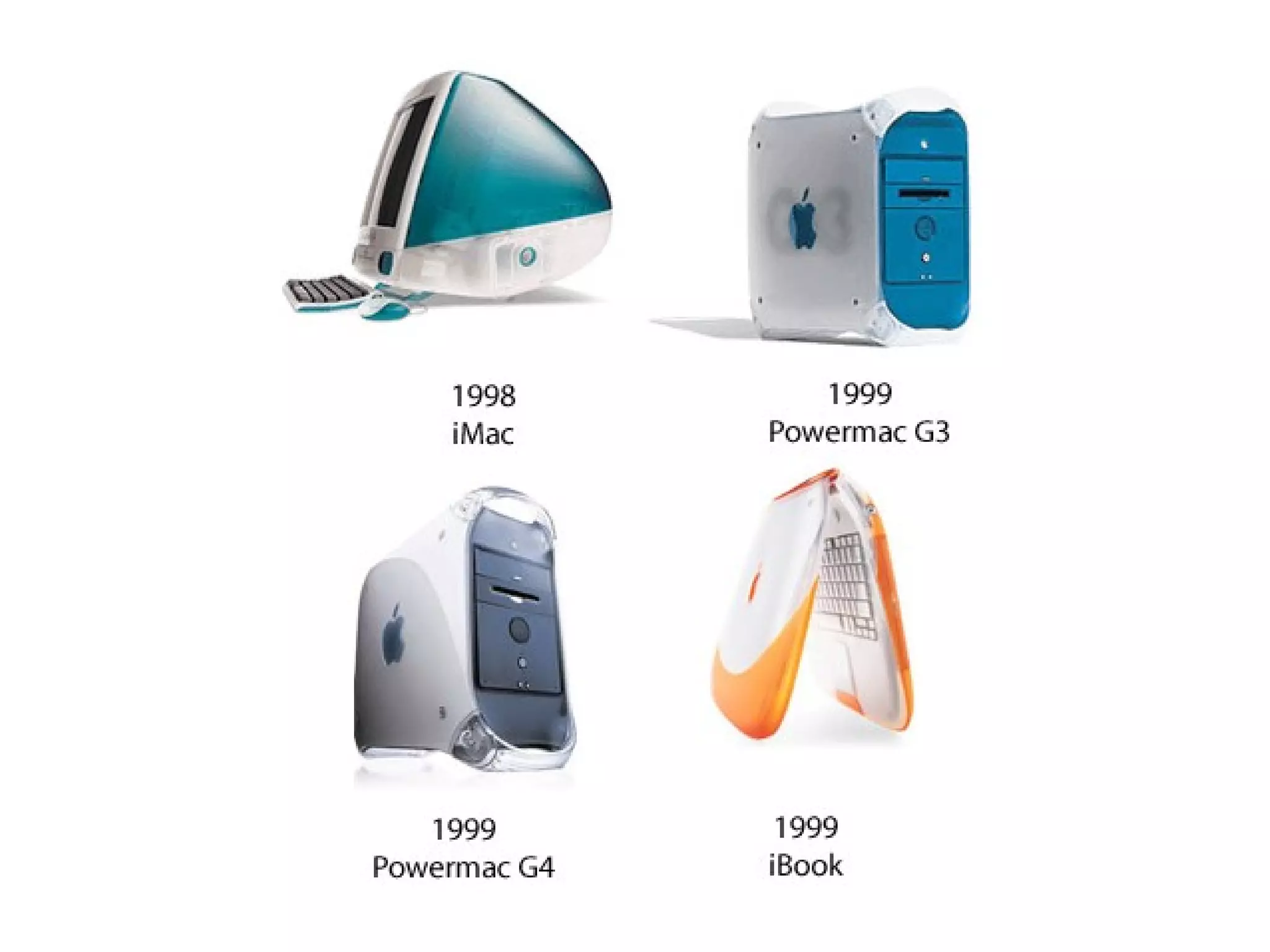 History of Apple's design (1976 2008) | PPT
