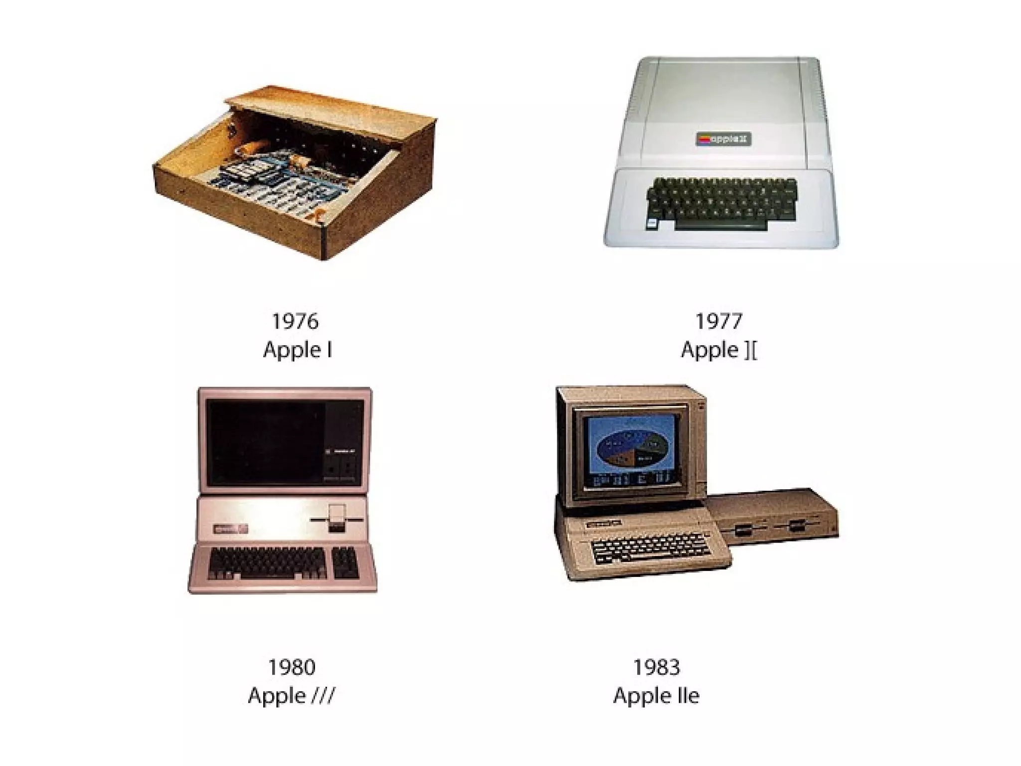 History of Apple's design (1976 2008) | PPT