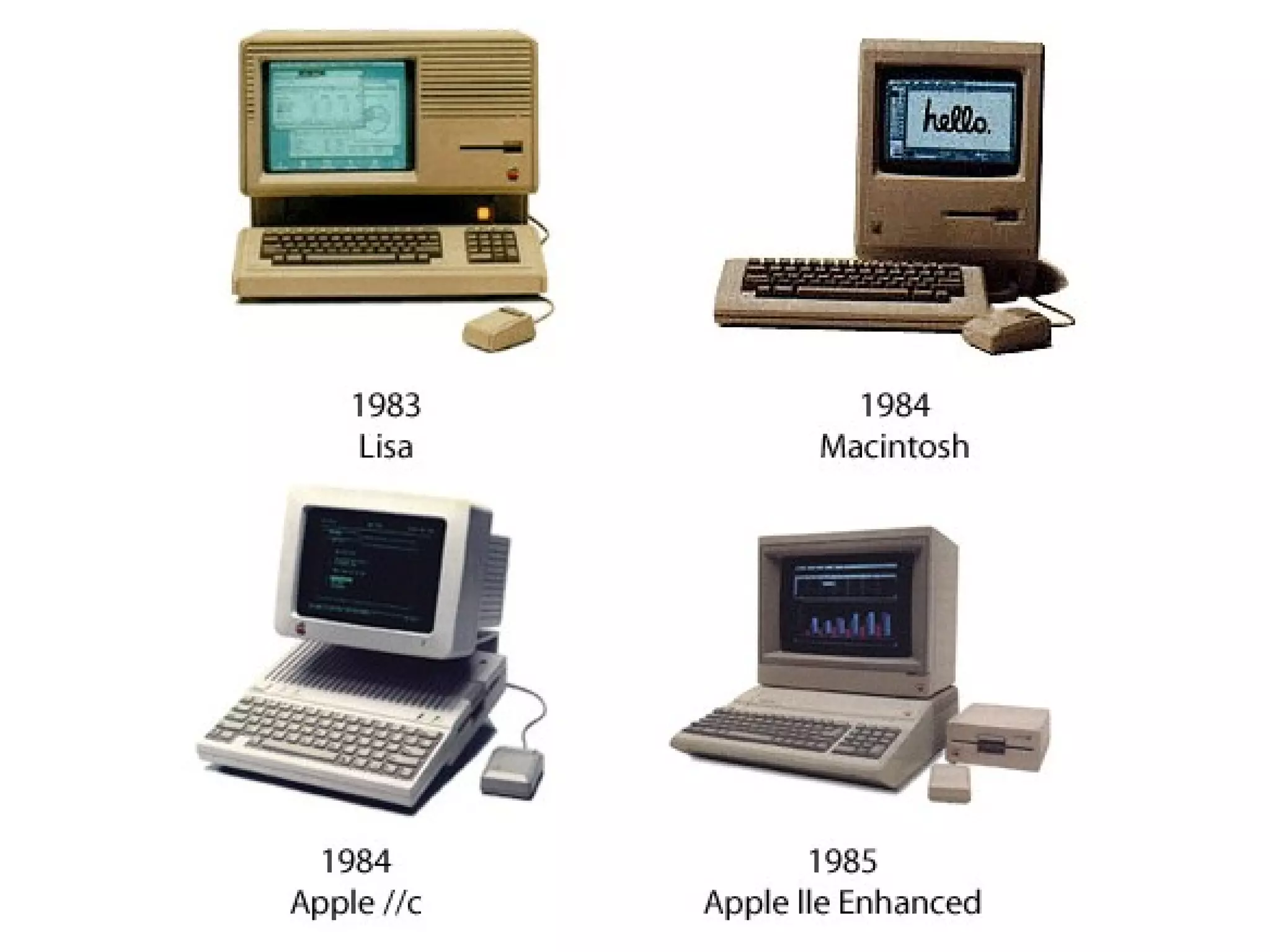 History of Apple's design (1976 2008) | PPT