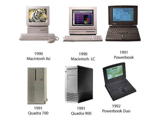 History of Apple's design (1976 2008) | PPT