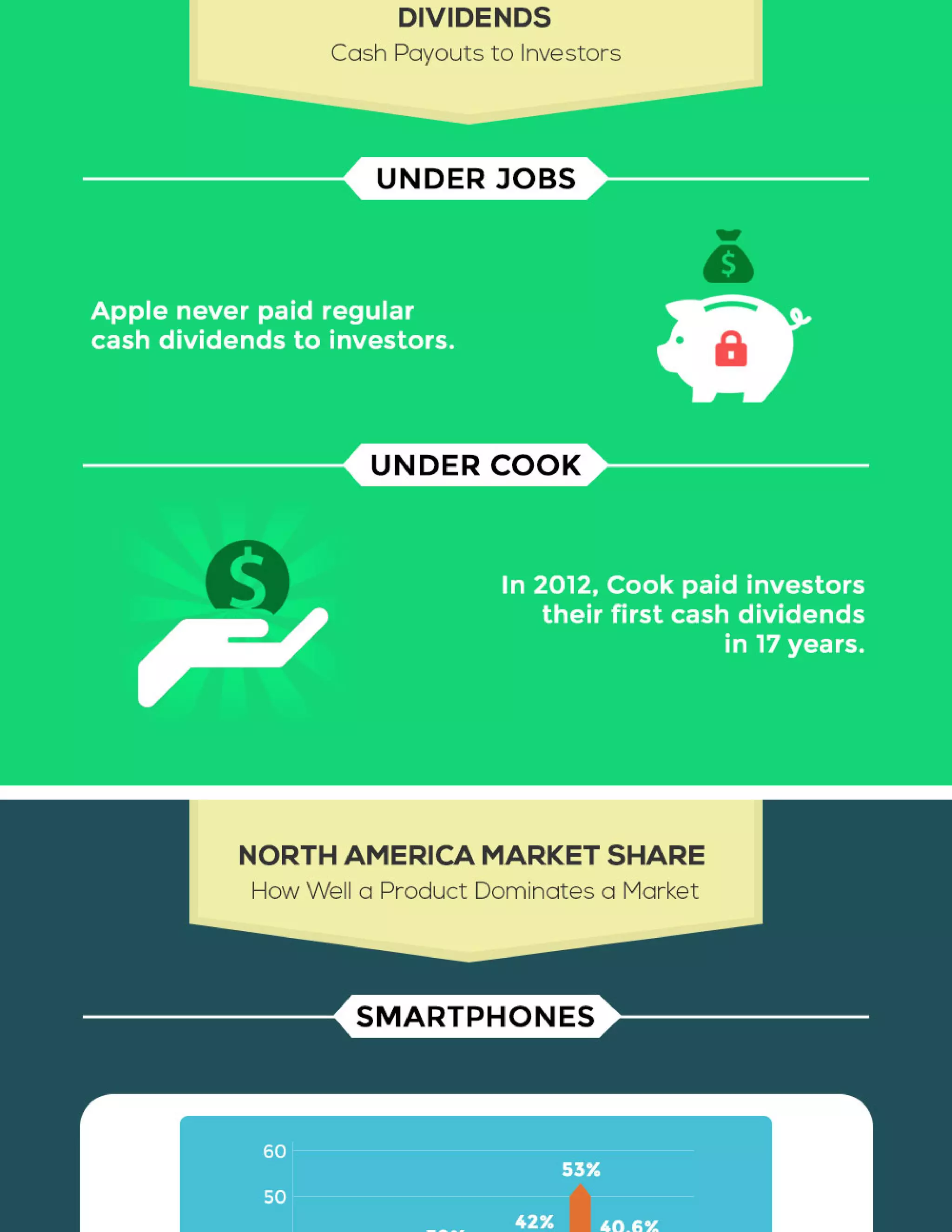 Apples to-apples-steve-jobs-vs-tim-cook-infographic | PDF