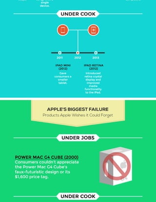 Apples to-apples-steve-jobs-vs-tim-cook-infographic | PDF