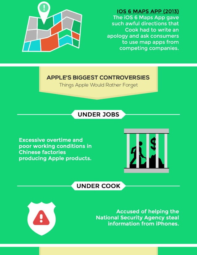 Apples to-apples-steve-jobs-vs-tim-cook-infographic | PDF