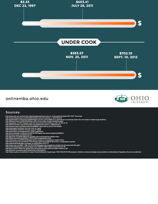 Apples to-apples-steve-jobs-vs-tim-cook-infographic | PDF