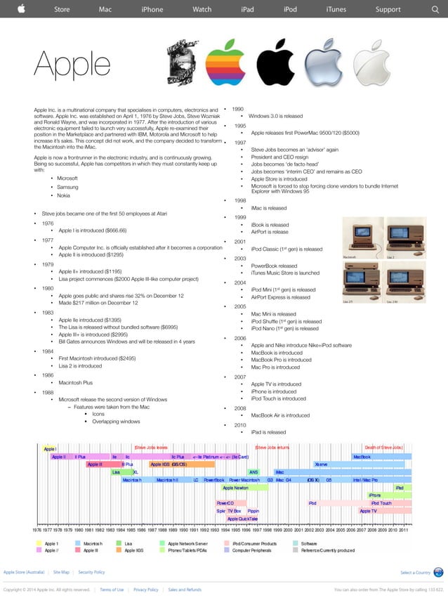 Apple Product Mix and Marketing Mix | PDF