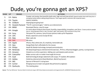 Apple's Design Language | PDF
