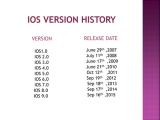 Apple's ios | PPTX