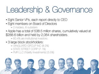 Apple Inc. Business Overview | PPTX