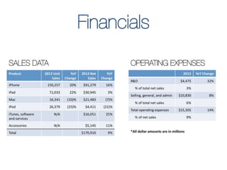 Apple Inc. Business Overview | PPTX