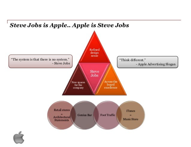 Apple Strategic Management | Apple Organizational Model – FNXCML