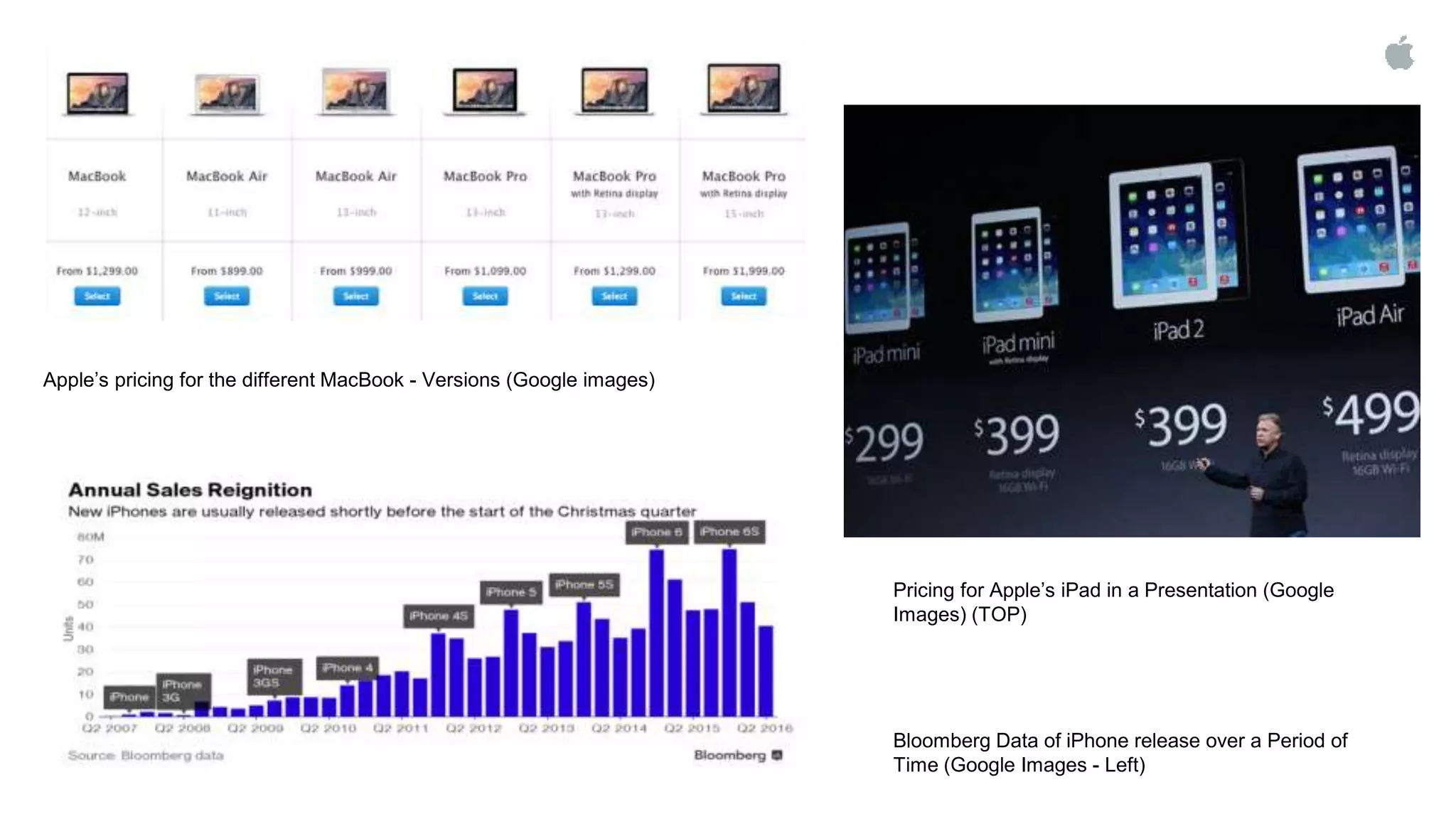 Apple's marketing mix | PPTX