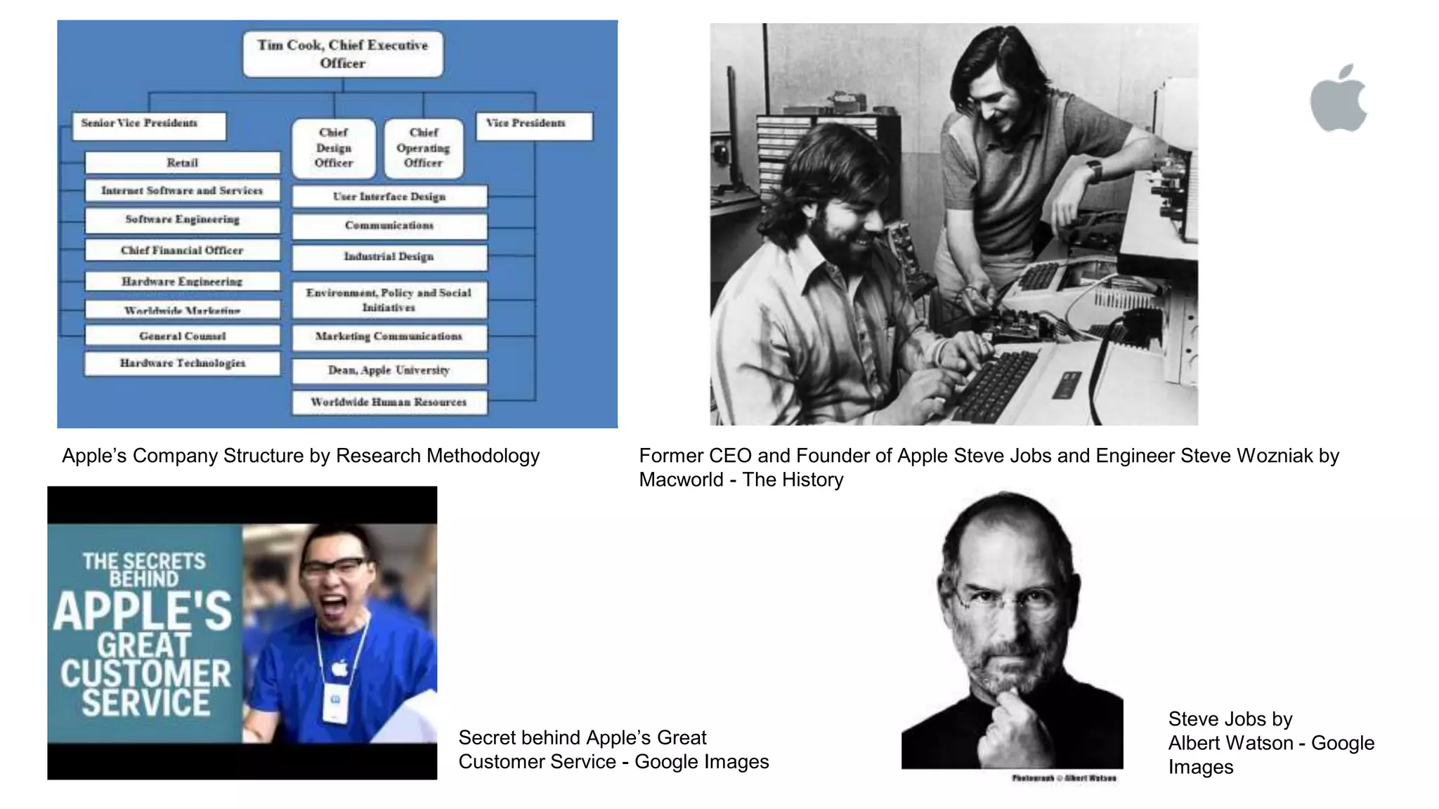 Apple's marketing mix | PPTX