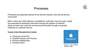 Apple's marketing mix | PPTX