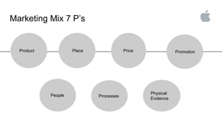 Apple's marketing mix | PPTX