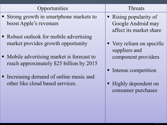 Marketing strategy of an Apple iphone ...!! | PPT | Free Download