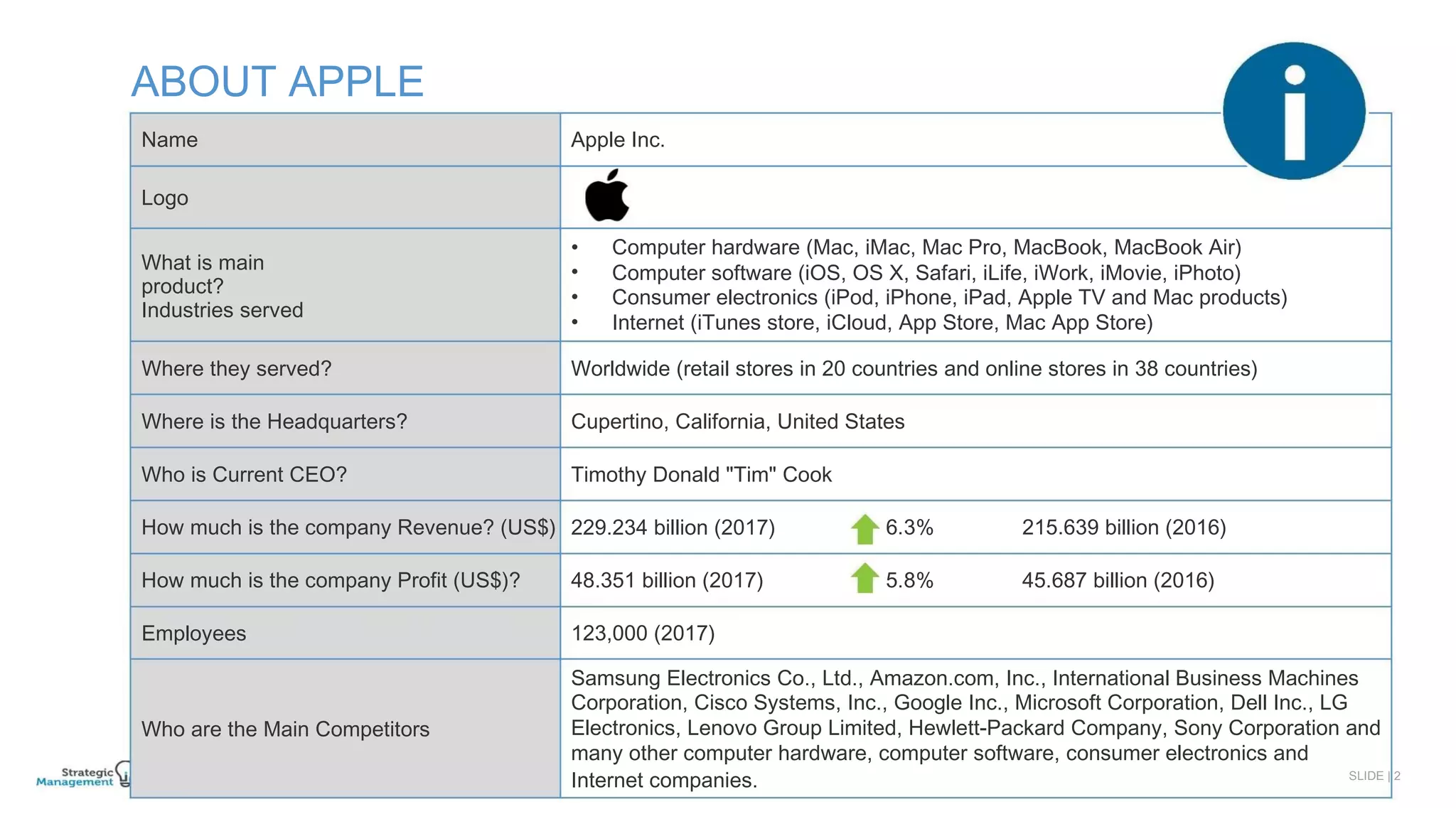 Apple marketing strategy | PPT