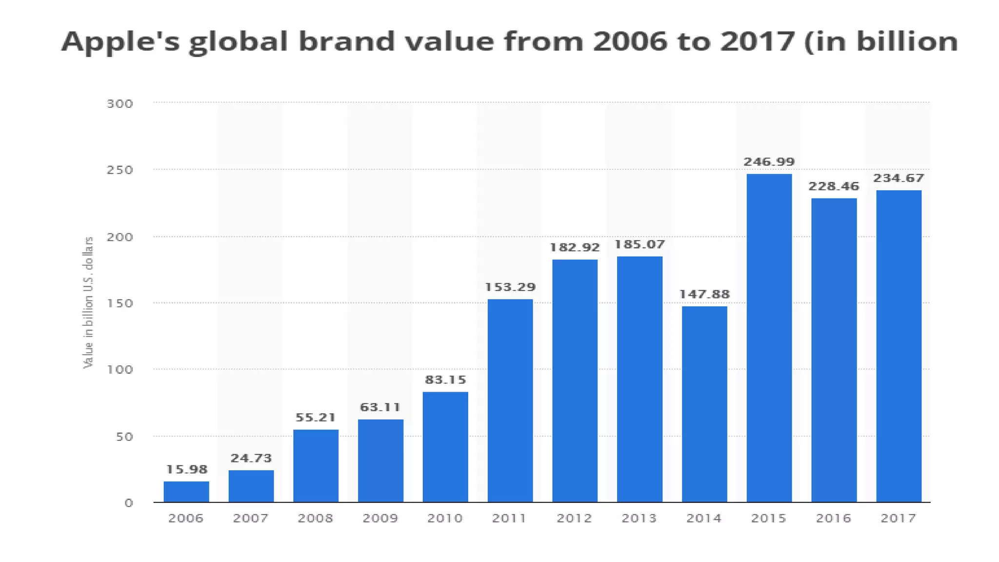 Apple marketing strategy | PPT