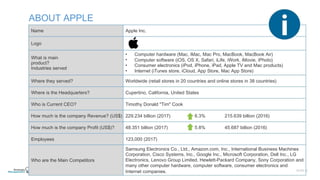 Apple marketing strategy | PPT
