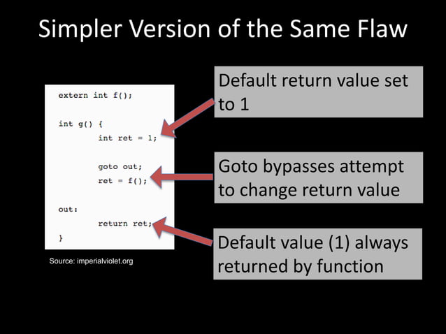 Apple SSL Vulnerability Explained | PPT