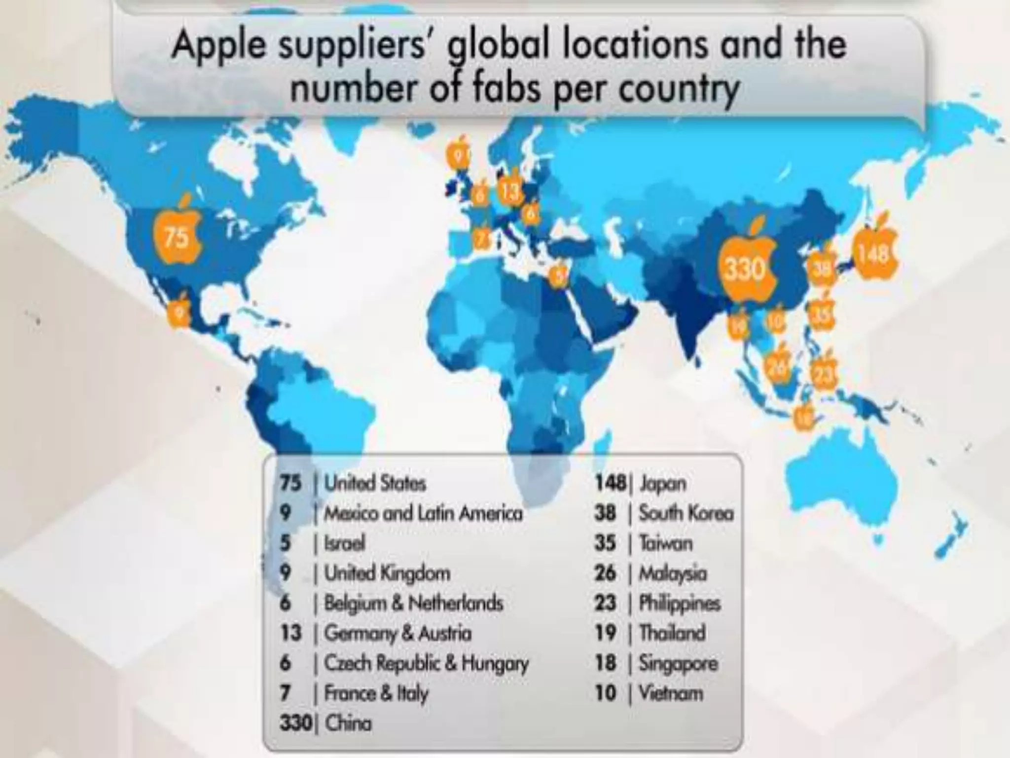 Apple’s supply chain management | PPTX
