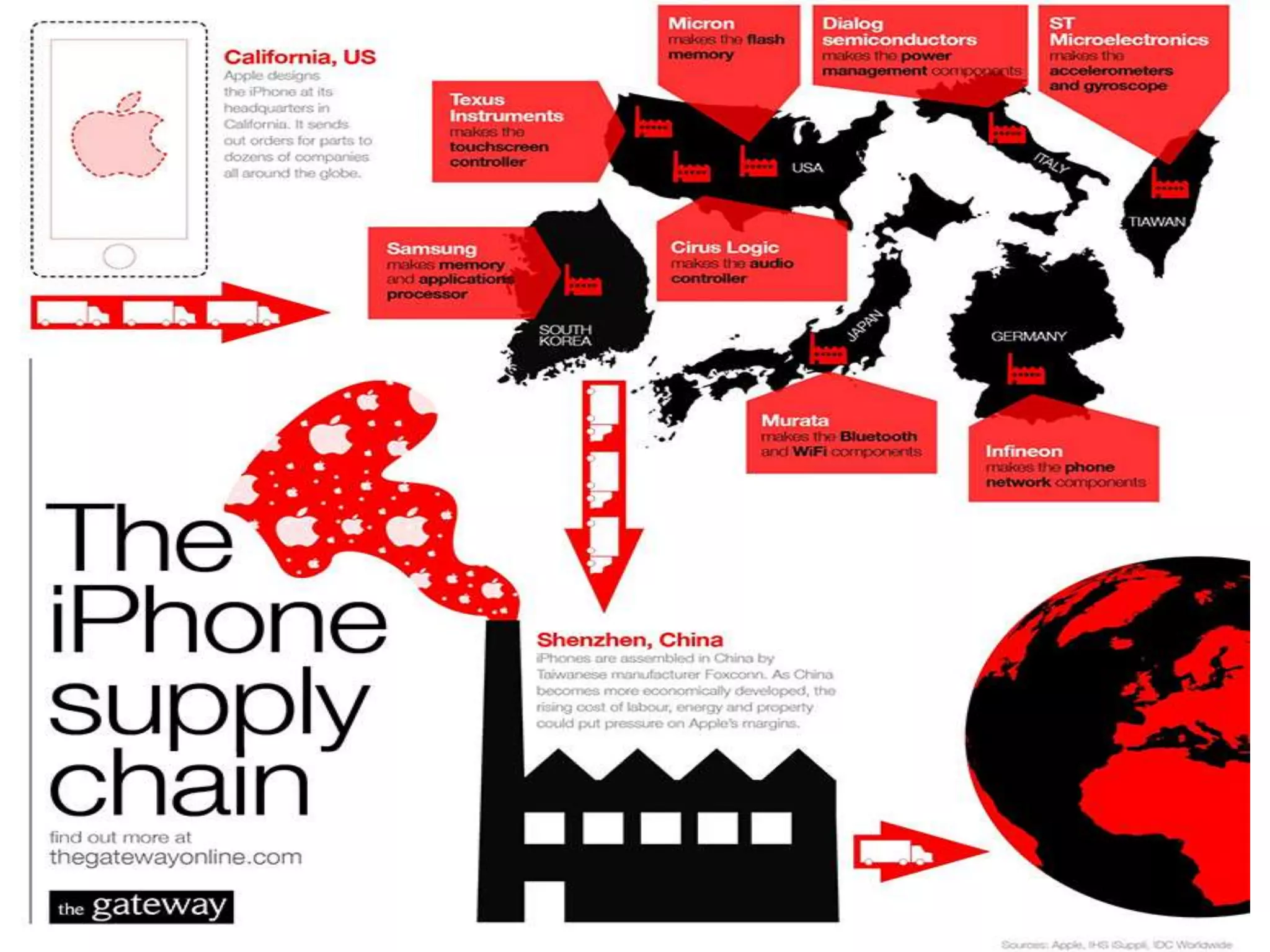 Apple’s supply chain management | PPTX