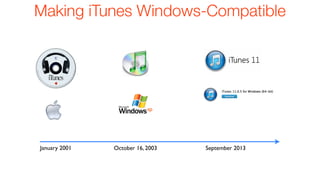 Apple’s Transformation: Role of iTunes & iOS | PPT
