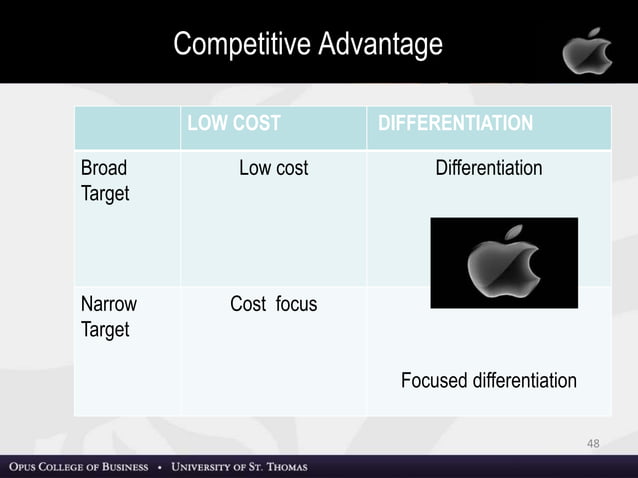Apple Strategic Management Case Analysis | PPTX