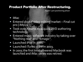 Apple`s turnaround | PPTX