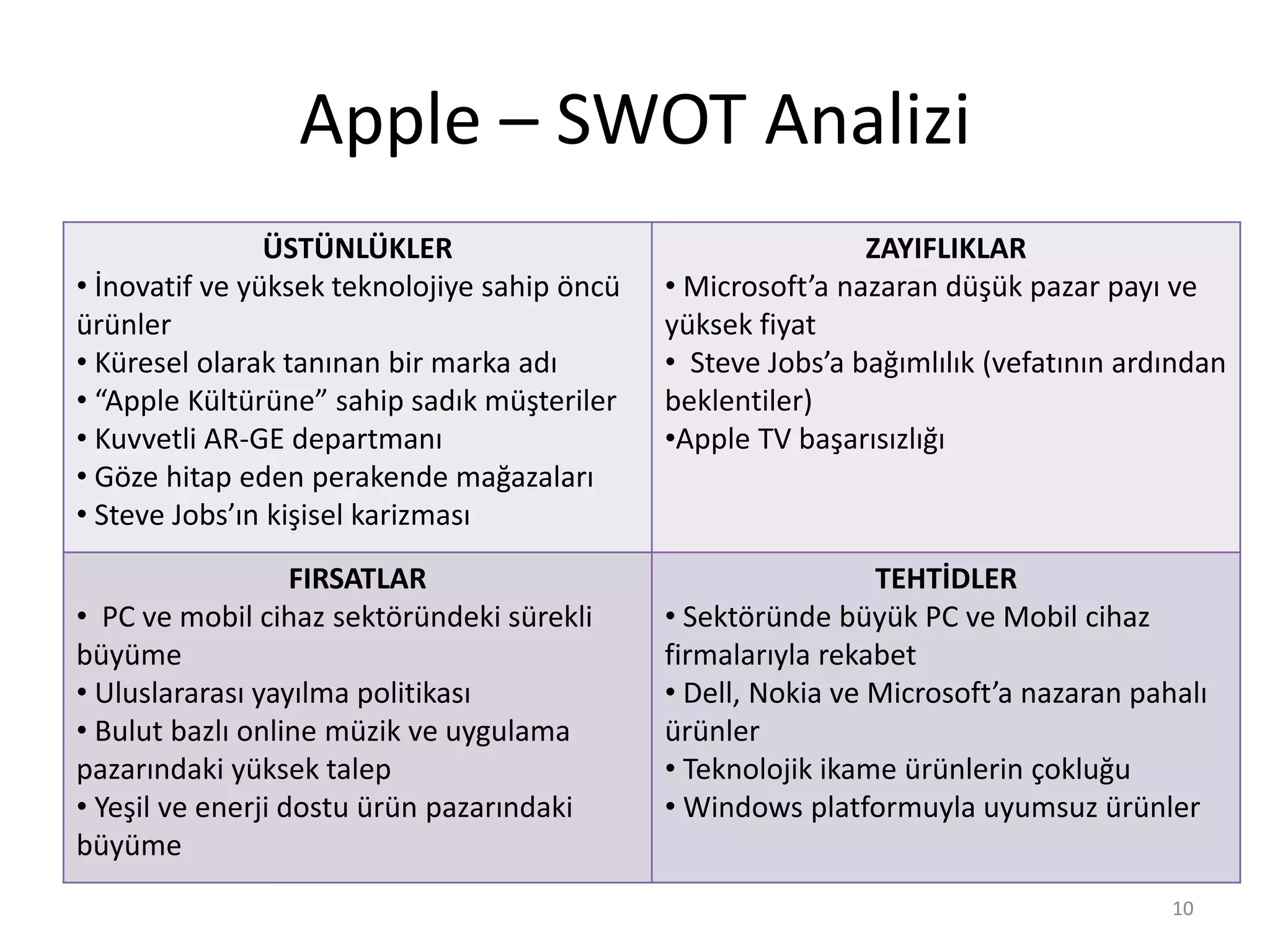Apple Marka Sunumu - Marka İmajı | PPTX