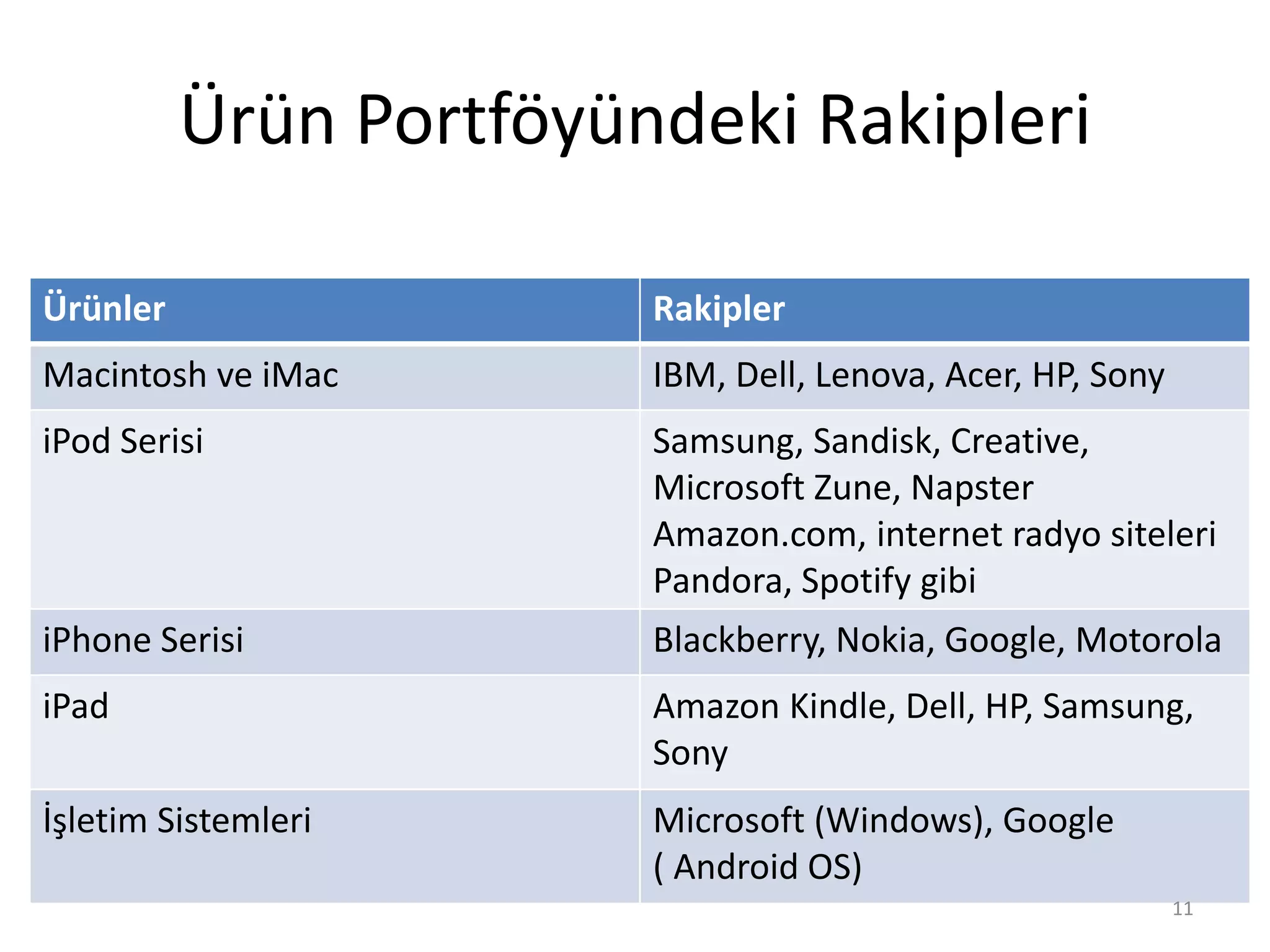 Apple Marka Sunumu - Marka İmajı | PPTX