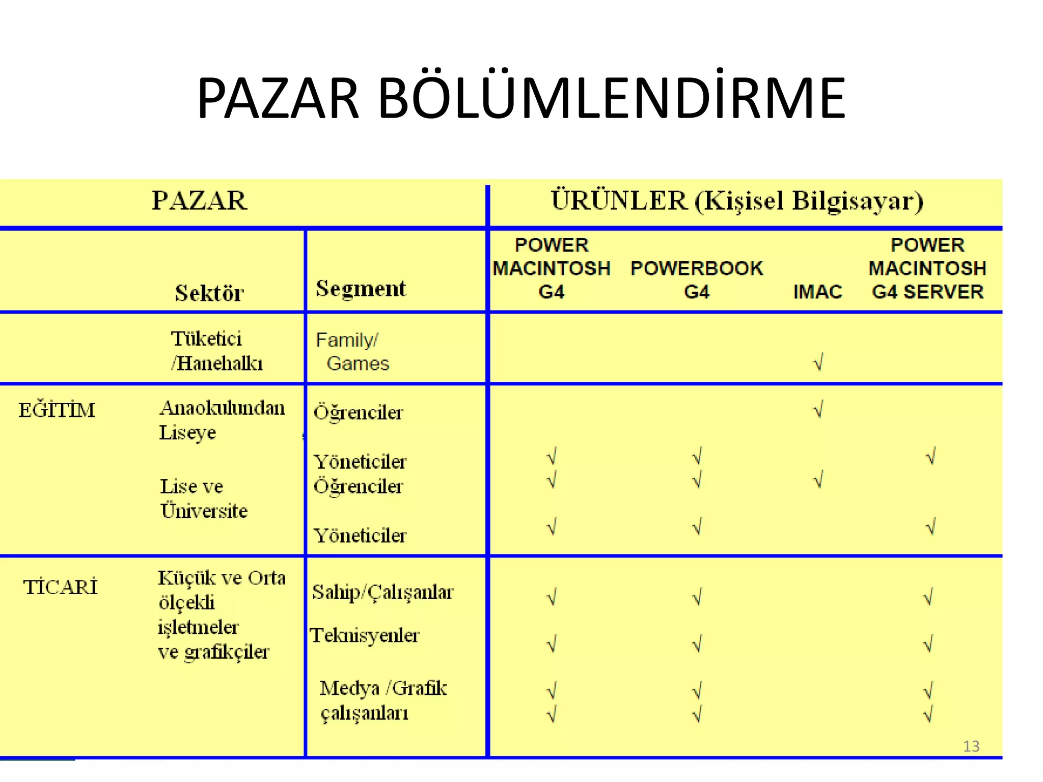 Apple Marka Sunumu - Marka İmajı | PPTX