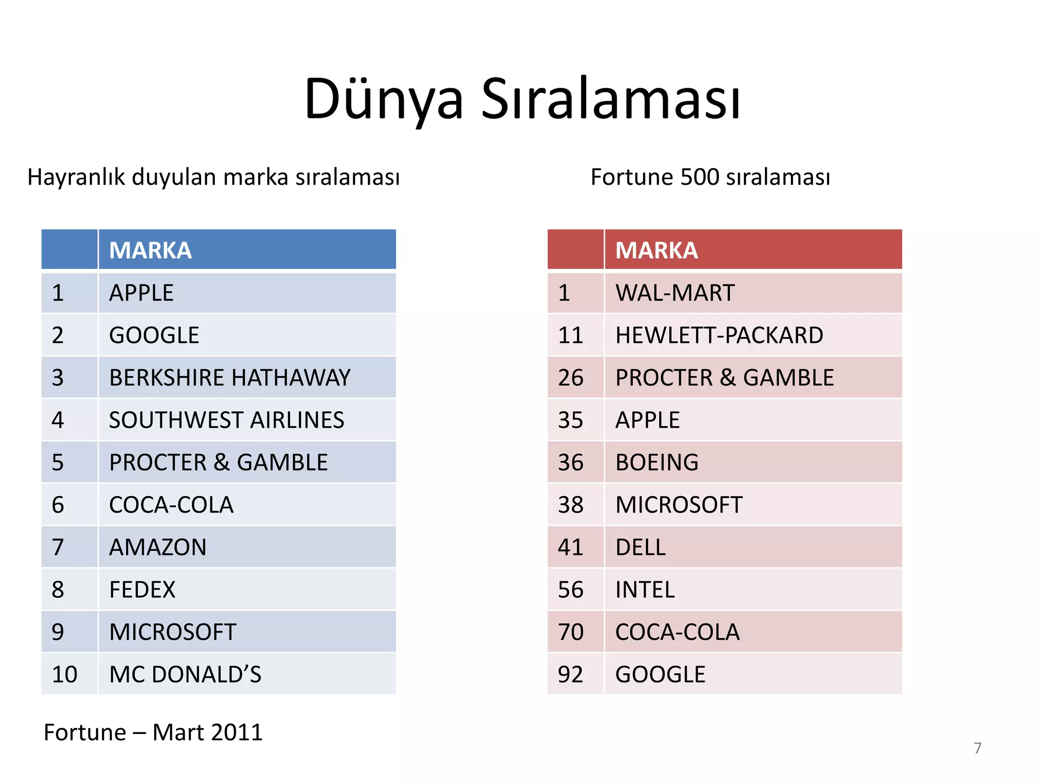 Apple Marka Sunumu - Marka İmajı | PPTX